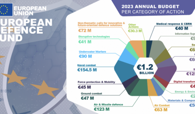 Opportunities for SMEs in the European Defence Fund